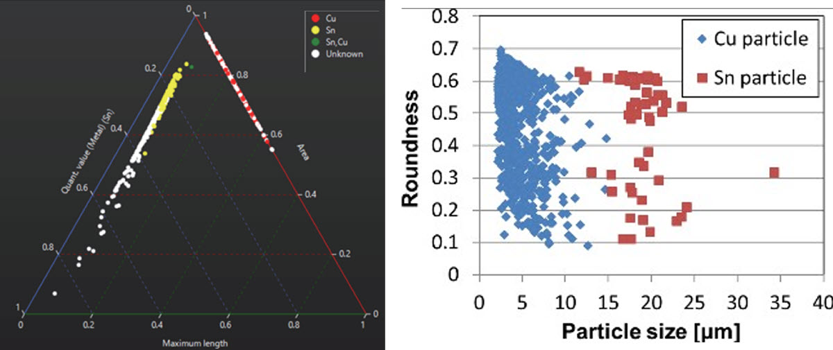 Intuitive Workflows for Automated Particle Analysis using SEM/EDS | JEOL Resources